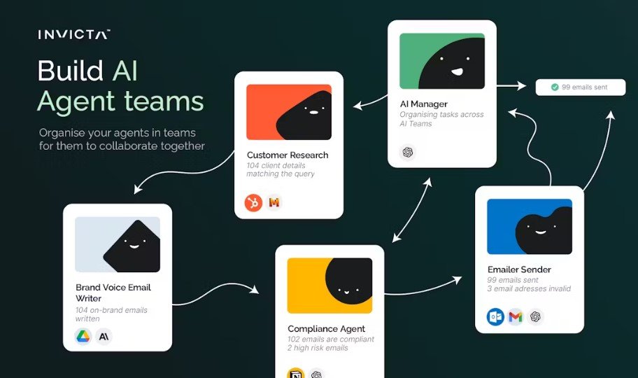 Invicta AI - Build Teams of AI Agents | Steemhunt